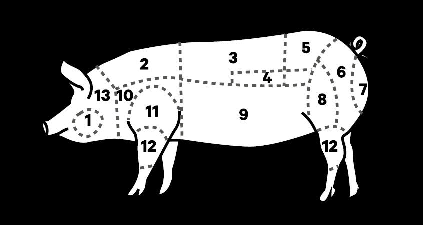 Grilla fläskkött, så gör du, tips & recept City Gross - City Gross